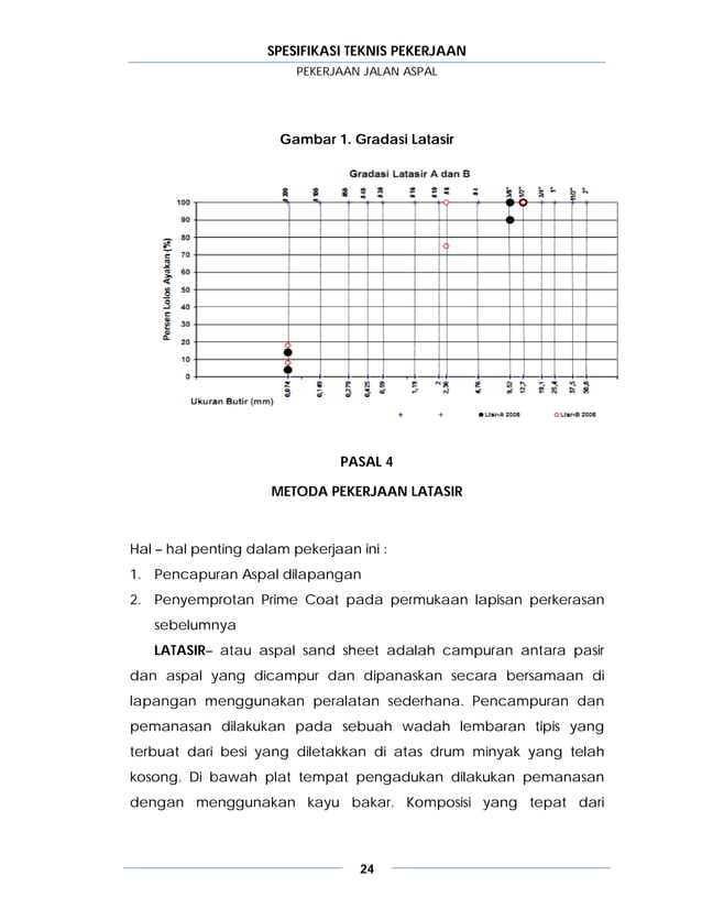 dokumen.tips_spek-teknis-jalan-aspal.pdf