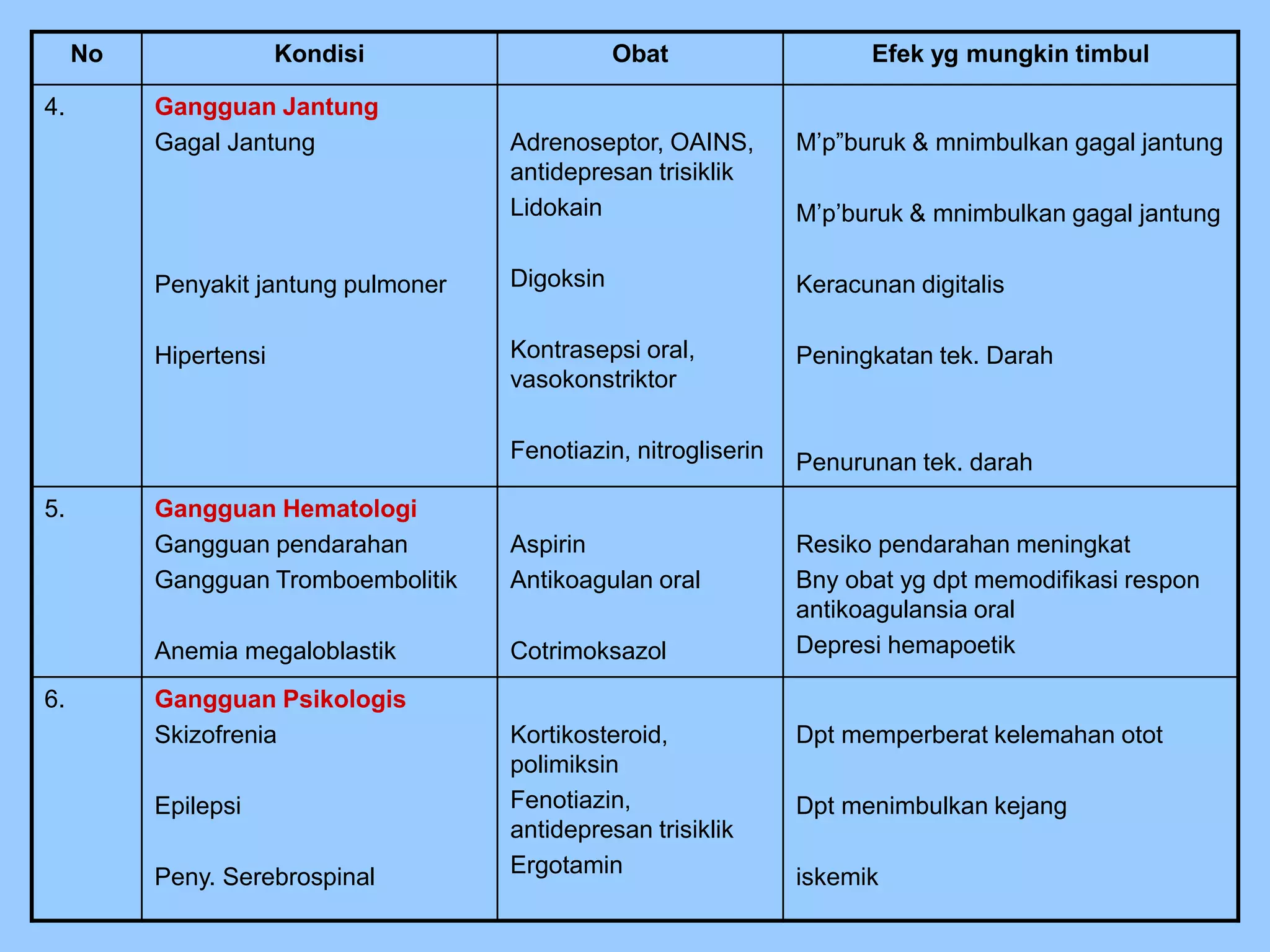 dokumen.tips_efek-samping-obatppt.ppt