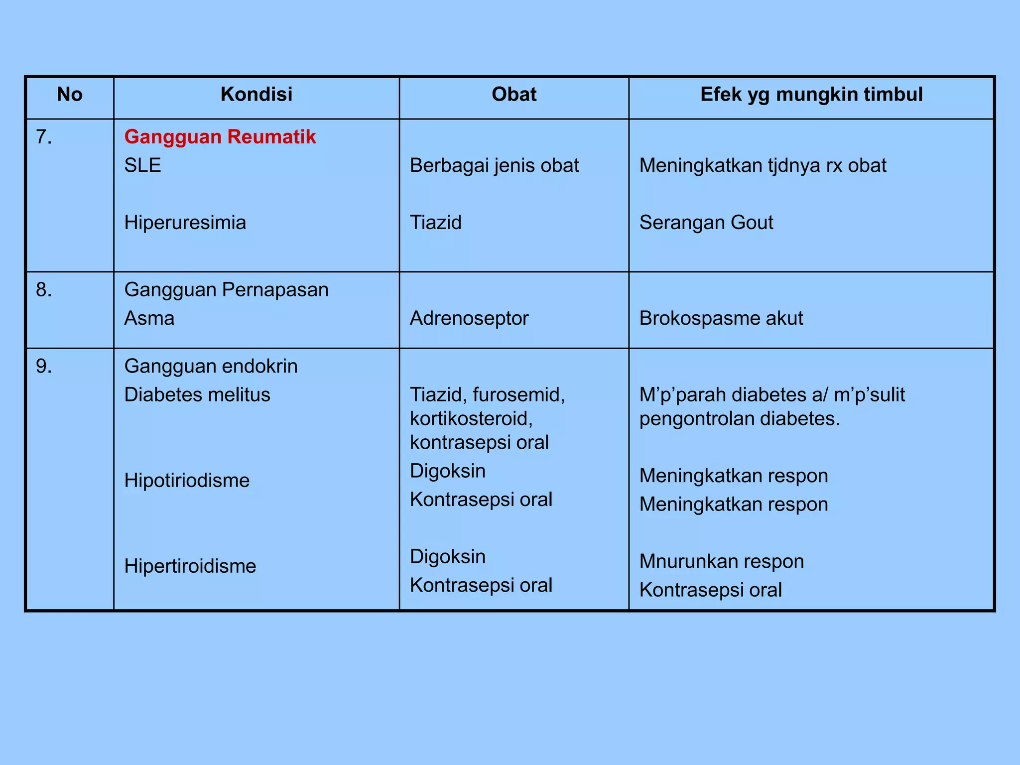 dokumen.tips_efek-samping-obatppt.ppt