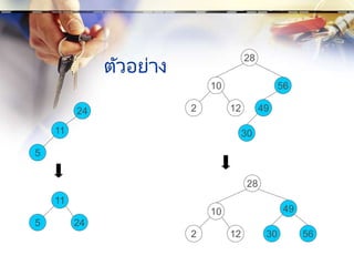 dokumen.tips_binary-search-tree-5698bcbd37e20.ppt