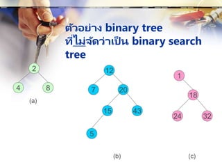 dokumen.tips_binary-search-tree-5698bcbd37e20.ppt