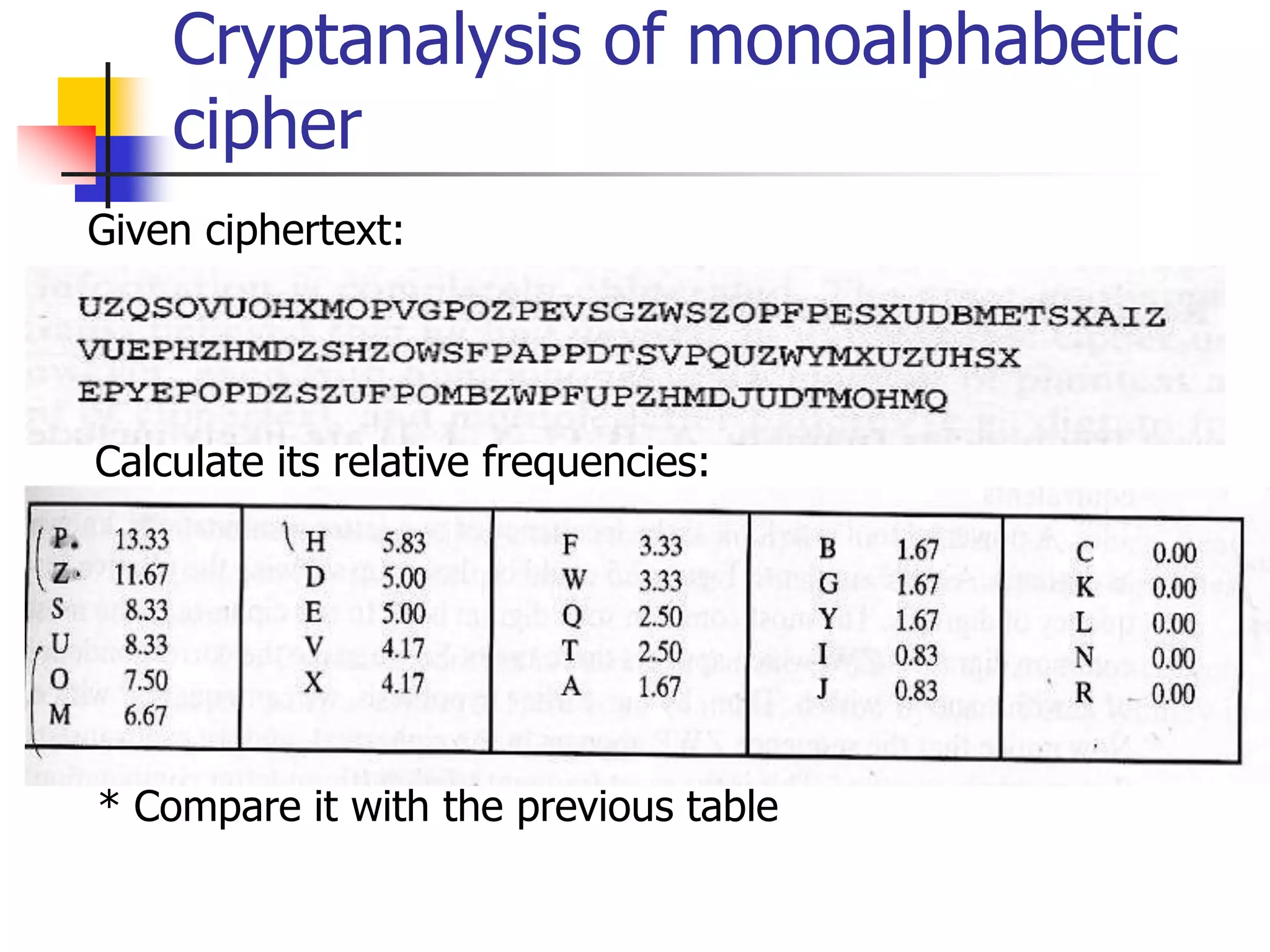 dokumen.tips_chapter-2-classical-encryption-techniques-56969e027fe68.ppt