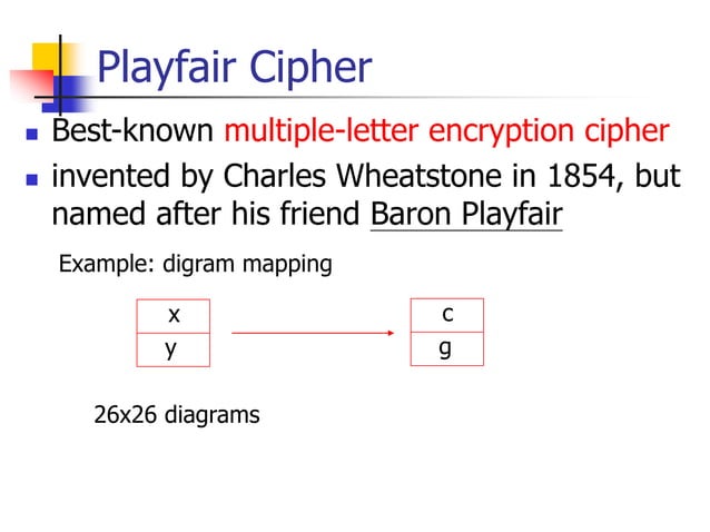 dokumen.tips_chapter-2-classical-encryption-techniques-56969e027fe68.ppt