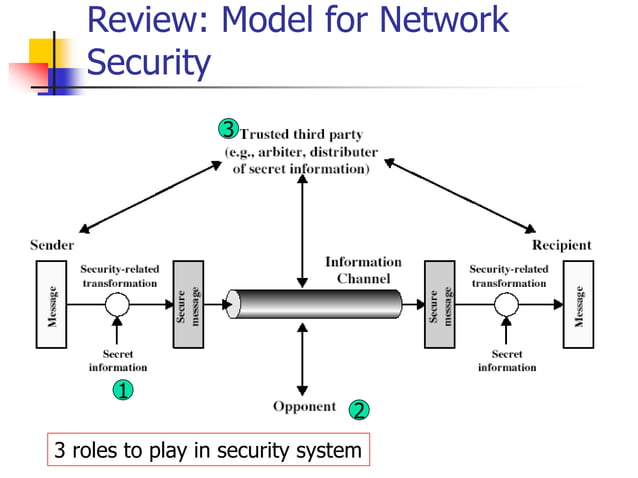dokumen.tips_chapter-2-classical-encryption-techniques-56969e027fe68.ppt