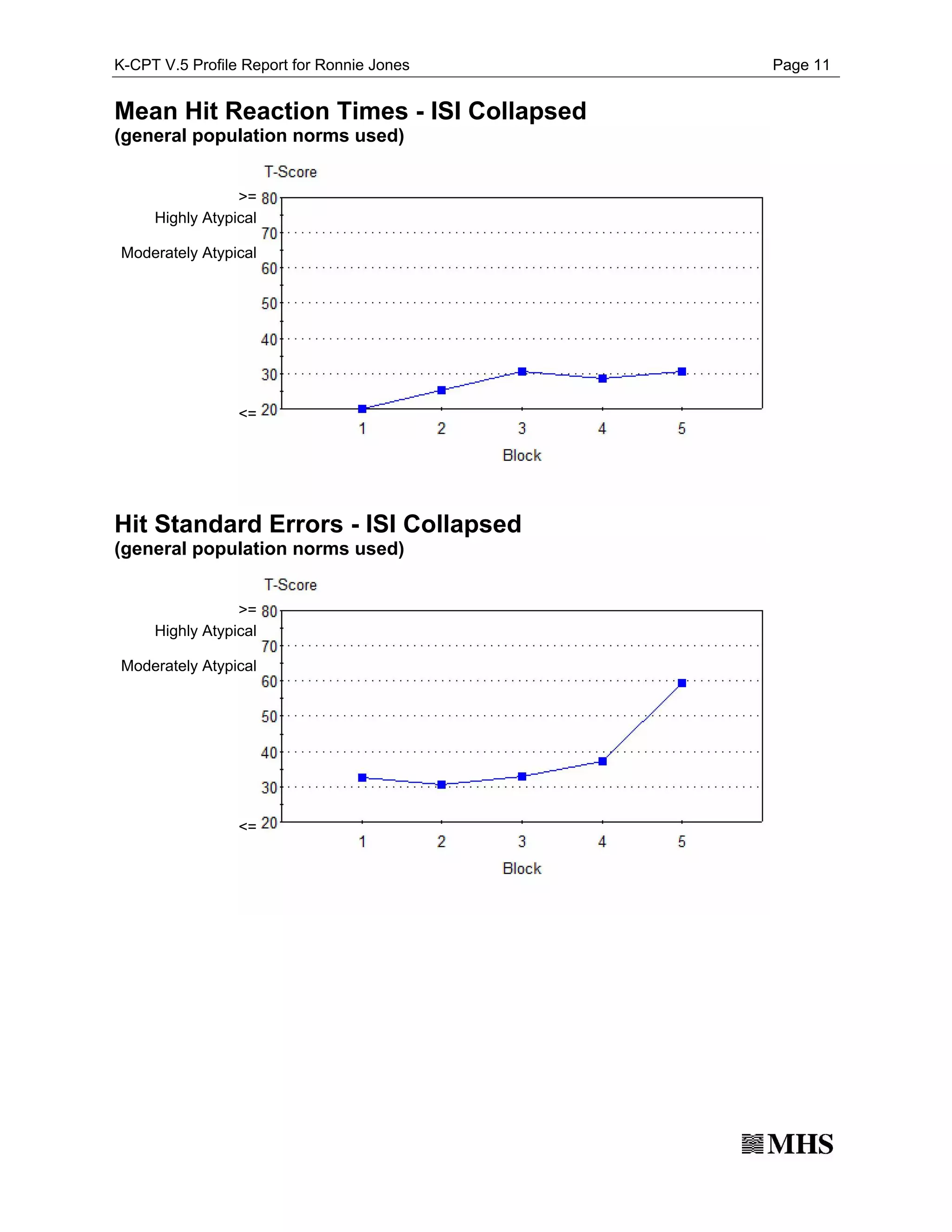 dokumen.tips_conners-kiddie-continuous-performance-test-k-cpt-v5-v5pdf ...