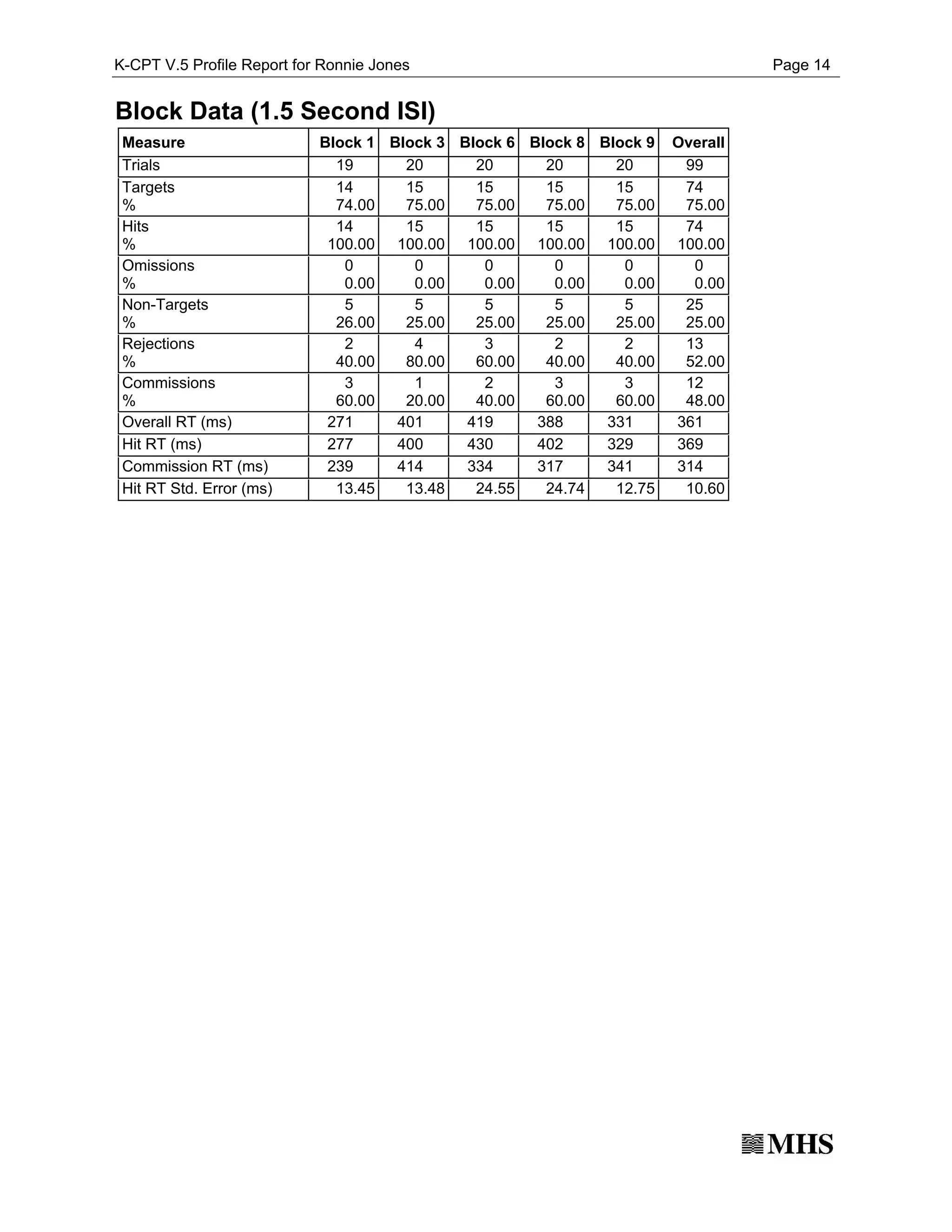 dokumen.tips_conners-kiddie-continuous-performance-test-k-cpt-v5-v5pdf ...