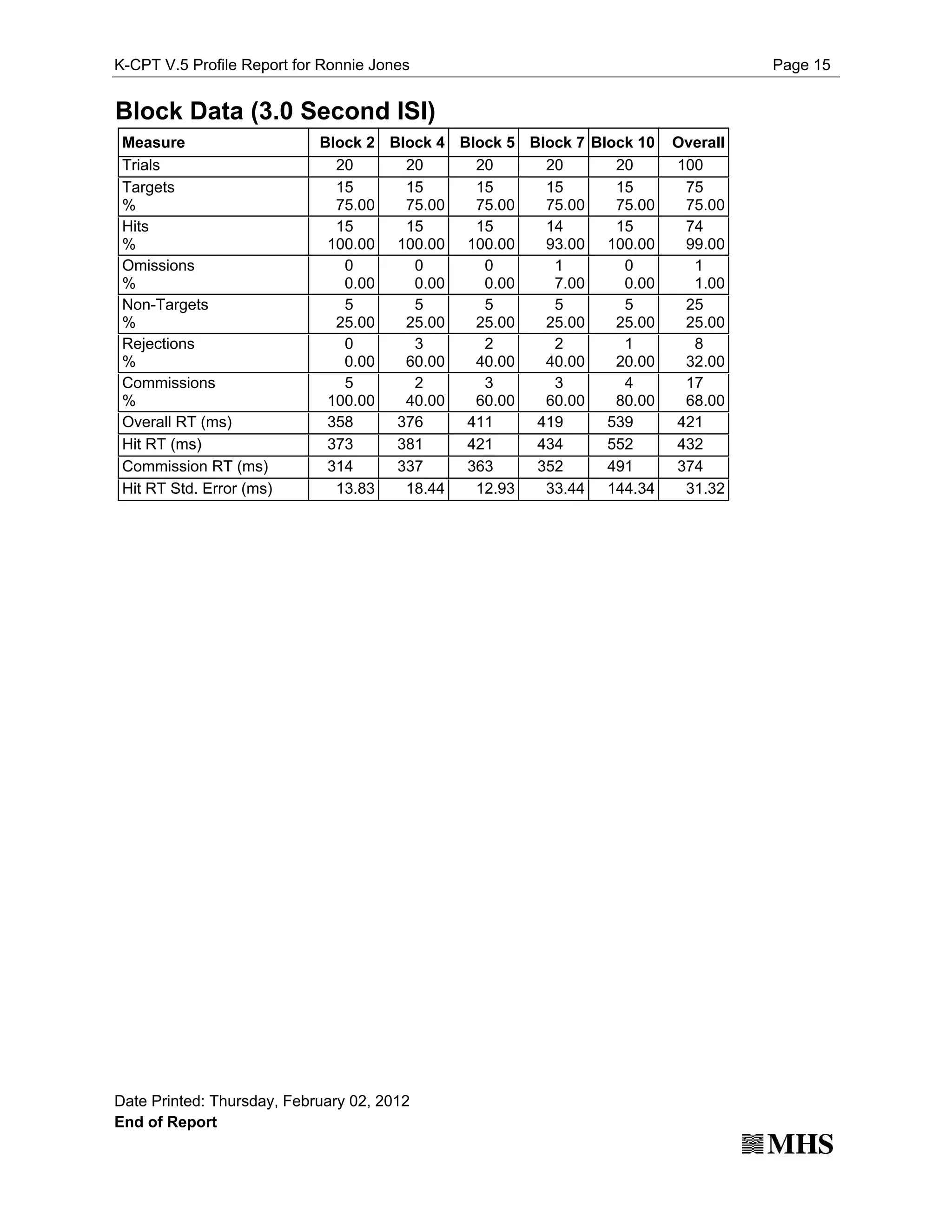 dokumen.tips_conners-kiddie-continuous-performance-test-k-cpt-v5-v5pdf ...