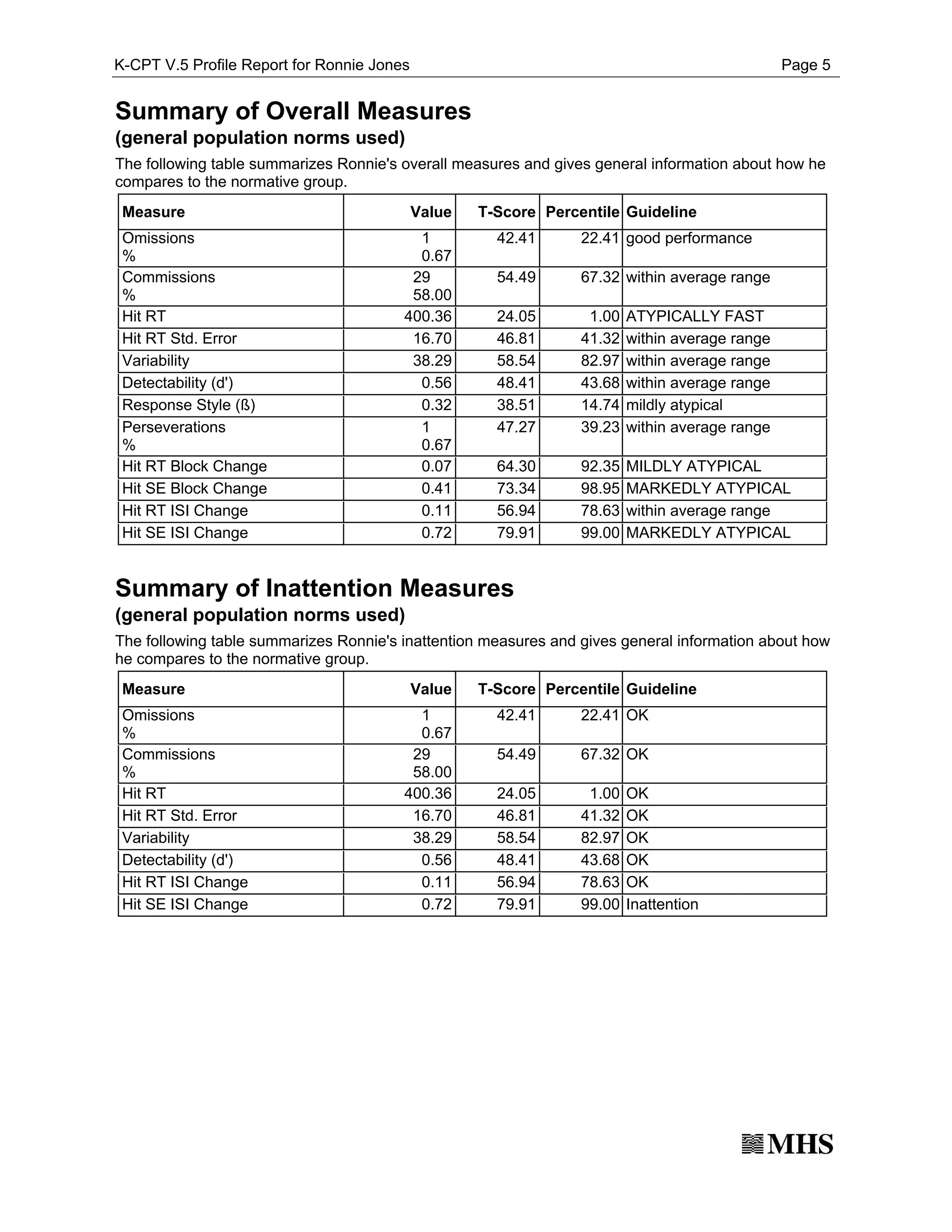 dokumen.tips_conners-kiddie-continuous-performance-test-k-cpt-v5-v5pdf ...