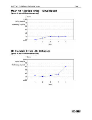 dokumen.tips_conners-kiddie-continuous-performance-test-k-cpt-v5-v5pdf ...