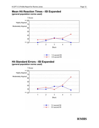 dokumen.tips_conners-kiddie-continuous-performance-test-k-cpt-v5-v5pdf ...