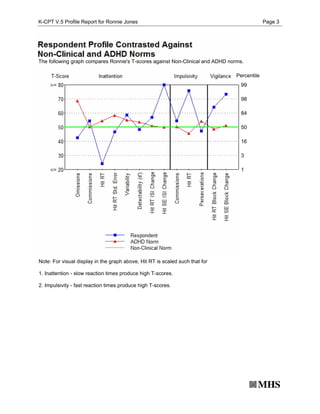 dokumen.tips_conners-kiddie-continuous-performance-test-k-cpt-v5-v5pdf ...