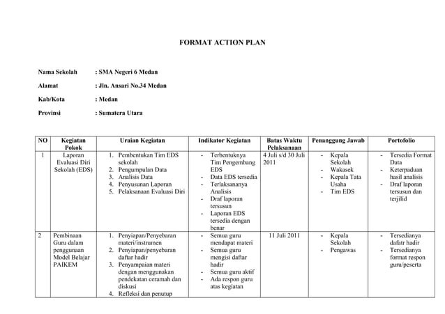 dokumen.tips_format-action-plan-sma-negeri-6docx.docx