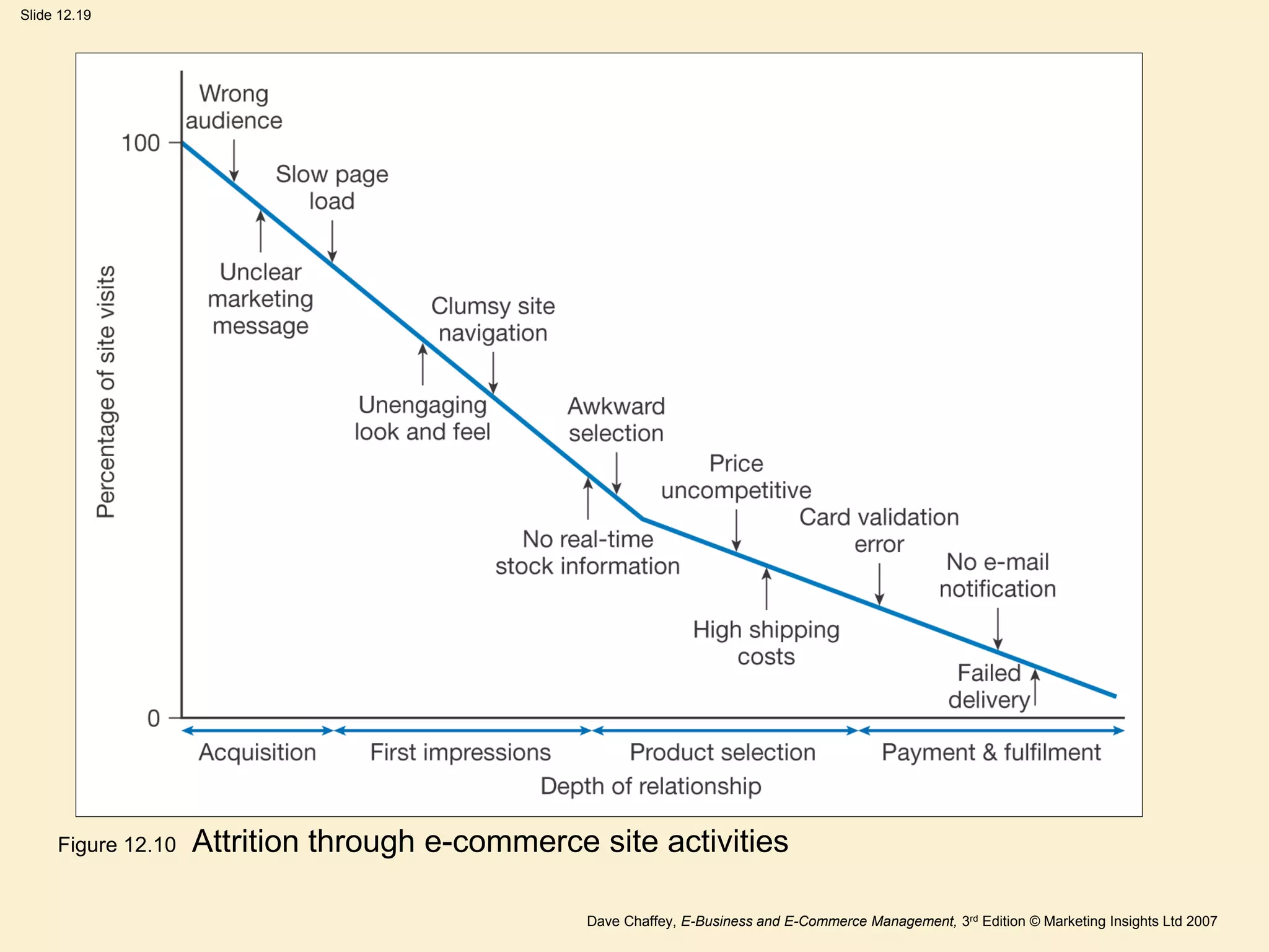 dokumen.tips_slide-121-dave-chaffey-e-business-and-e-commerce ...
