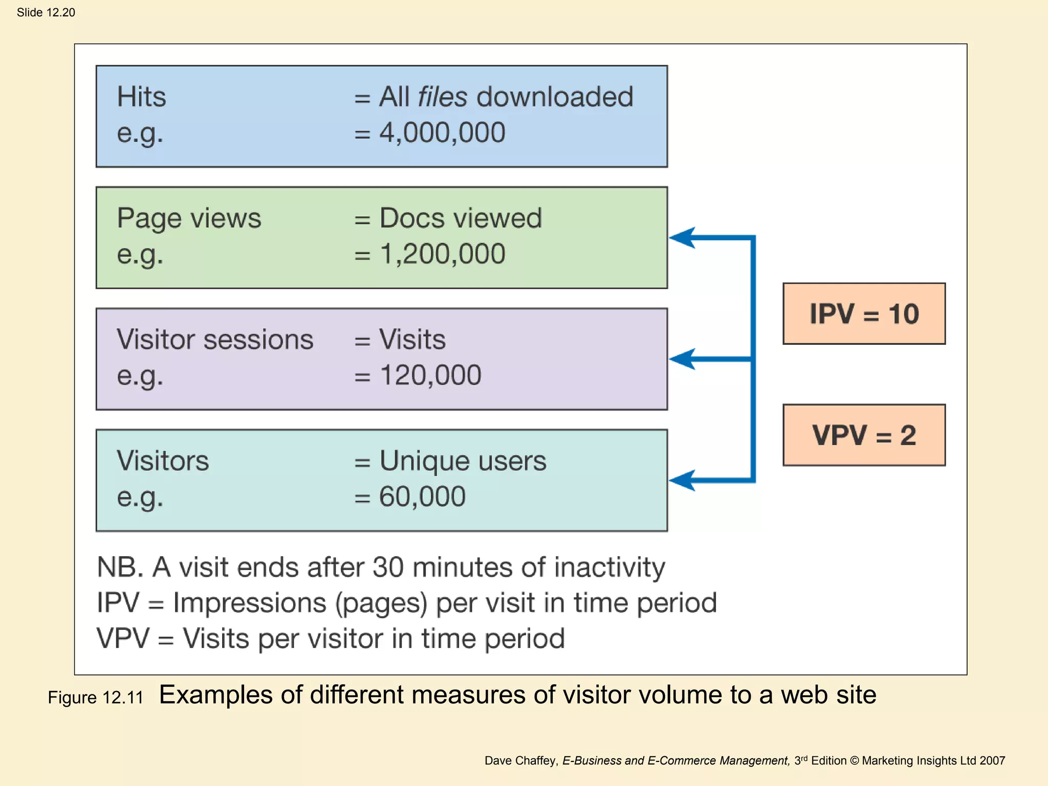 dokumen.tips_slide-121-dave-chaffey-e-business-and-e-commerce ...