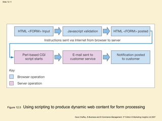 dokumen.tips_slide-121-dave-chaffey-e-business-and-e-commerce ...