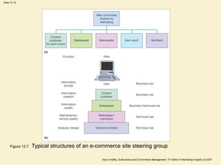 dokumen.tips_slide-121-dave-chaffey-e-business-and-e-commerce ...