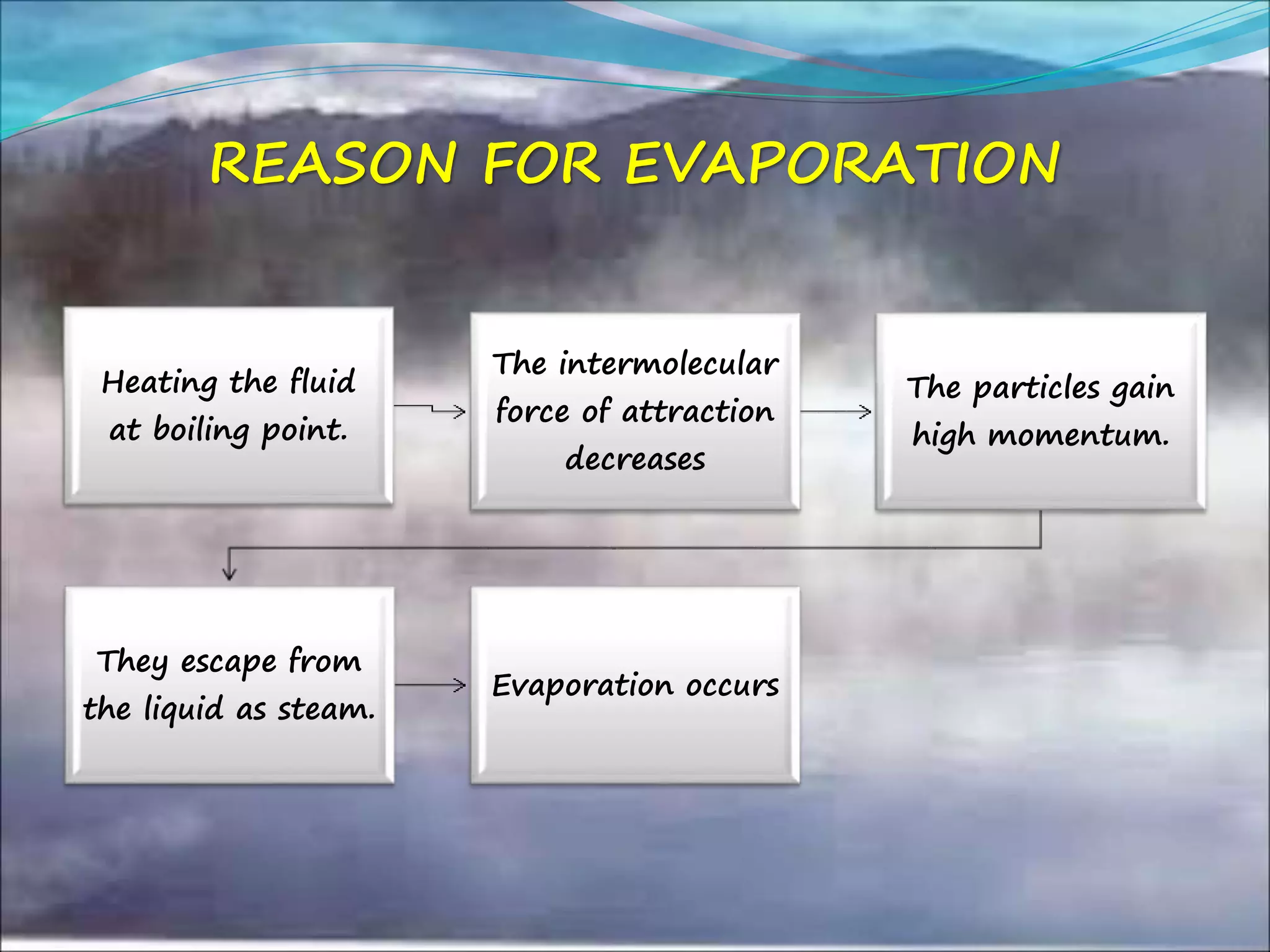 dokumen.tips_ppt-on-factors-affecting-evaporation-by-prateek.ppt