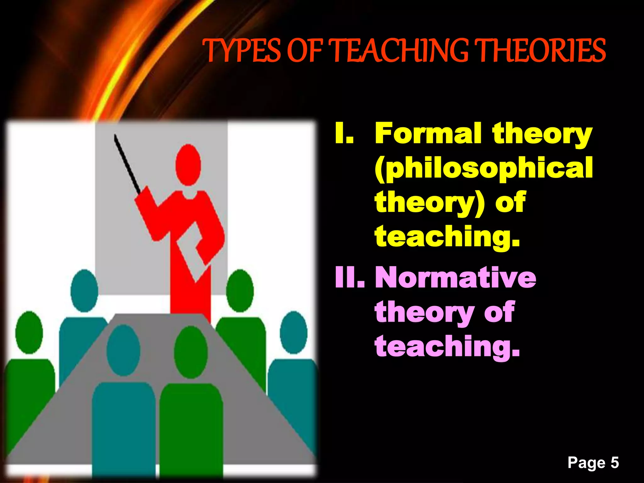 dokumen.tips_teaching-theories-55844a1e41a4f.ppt