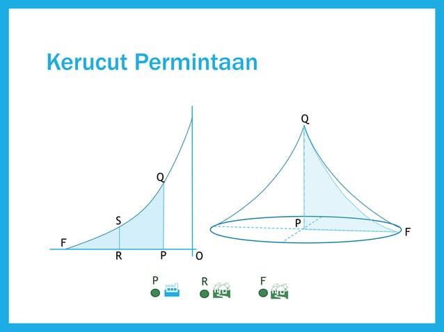 dokumen.tips_teori-lokasi-sentral-dan-kerucut-permintaan.pptx