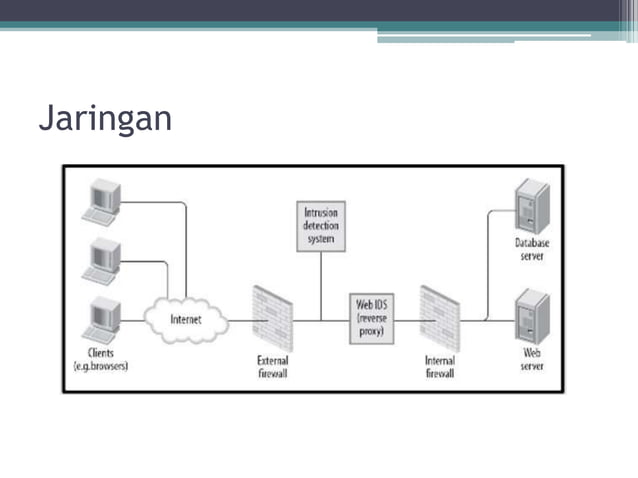 dokumen.tips_presentasi-web-server.ppt