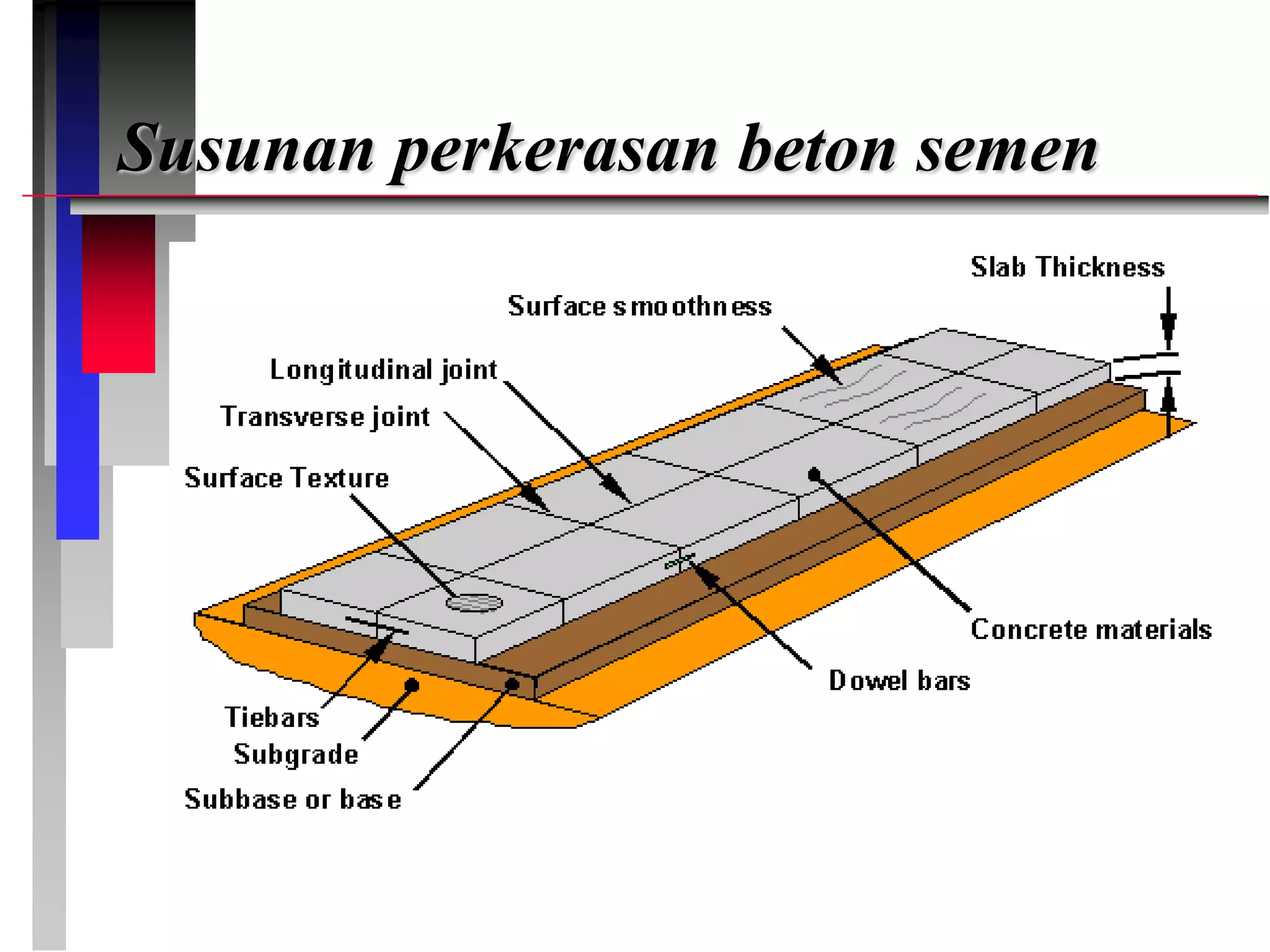 dokumen.tips_pelaksanaan-jalan-rigid-22(1).ppt