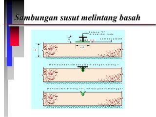 dokumen.tips_pelaksanaan-jalan-rigid-22(1).ppt