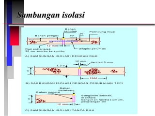 dokumen.tips_pelaksanaan-jalan-rigid-22(1).ppt