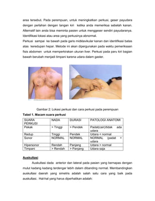 dokumen.tips_pemeriksaan-fisik-sistem-respirasi-56572f1e1d2b0.doc