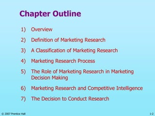 dokumen.tips_chapter-1-marketing-research-malhotra (1).ppt