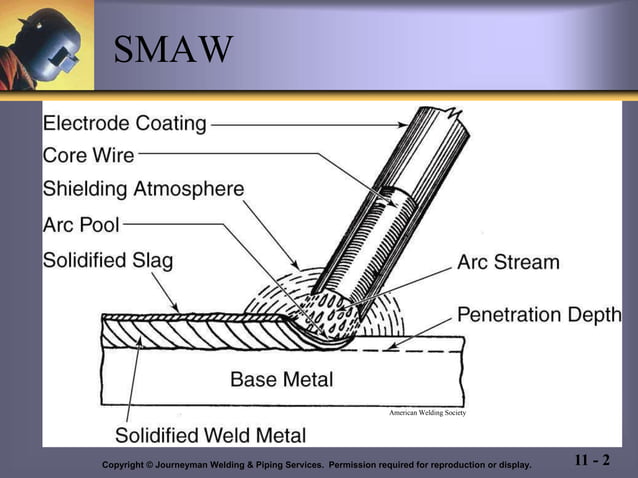 dokumen.tips_smaw-basics-demoppt.ppt