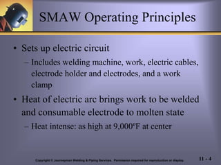 dokumen.tips_smaw-basics-demoppt.ppt