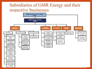 dokumen.tips_gmr-proto-ppt.pptx