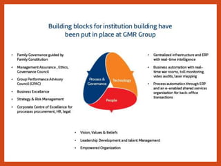 dokumen.tips_gmr-proto-ppt.pptx | Aviation Industry | Industries