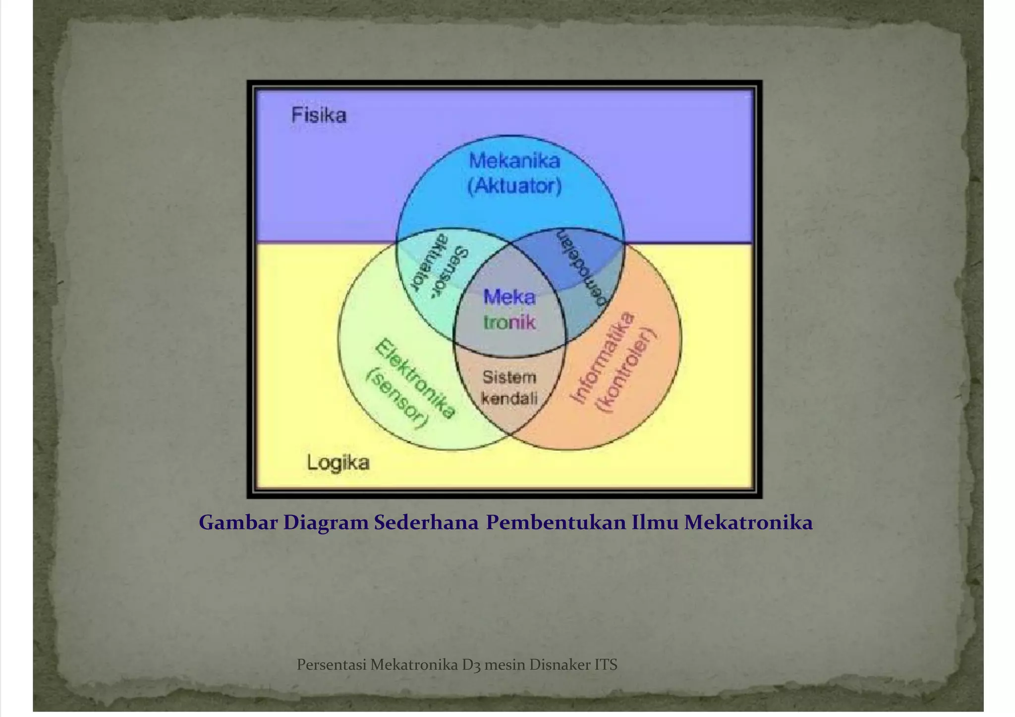 dokumen.tips_mekatronika-ppt-01.pdf