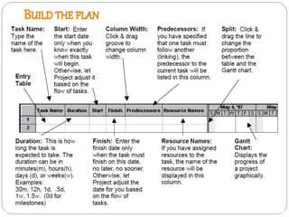 dokumen.tips_ms-project-presentation.pptx