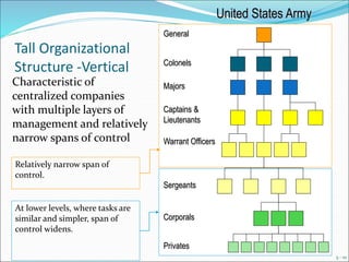 dokumen.tips_span-of-management-final-ppt.ppt