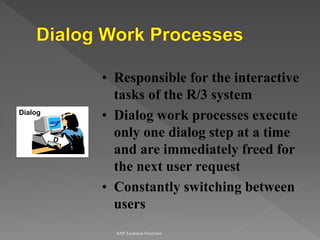 dokumen.tips_sap-basis-ppt.ppt