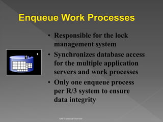 dokumen.tips_sap-basis-ppt.ppt