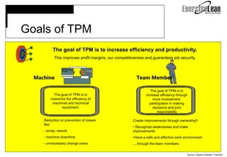 dokumen.tips_tpm-presentation-5584a64f00a73.ppt