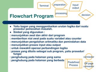 dokumen.tips_materi-ii-pengertian-algoritma-dan-flowchart-563fd02001d95.ppt