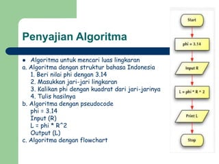 dokumen.tips_materi-ii-pengertian-algoritma-dan-flowchart-563fd02001d95.ppt