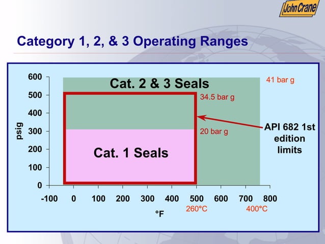 dokumen.tips_api-682-presentation.pdf | Technology & Computing