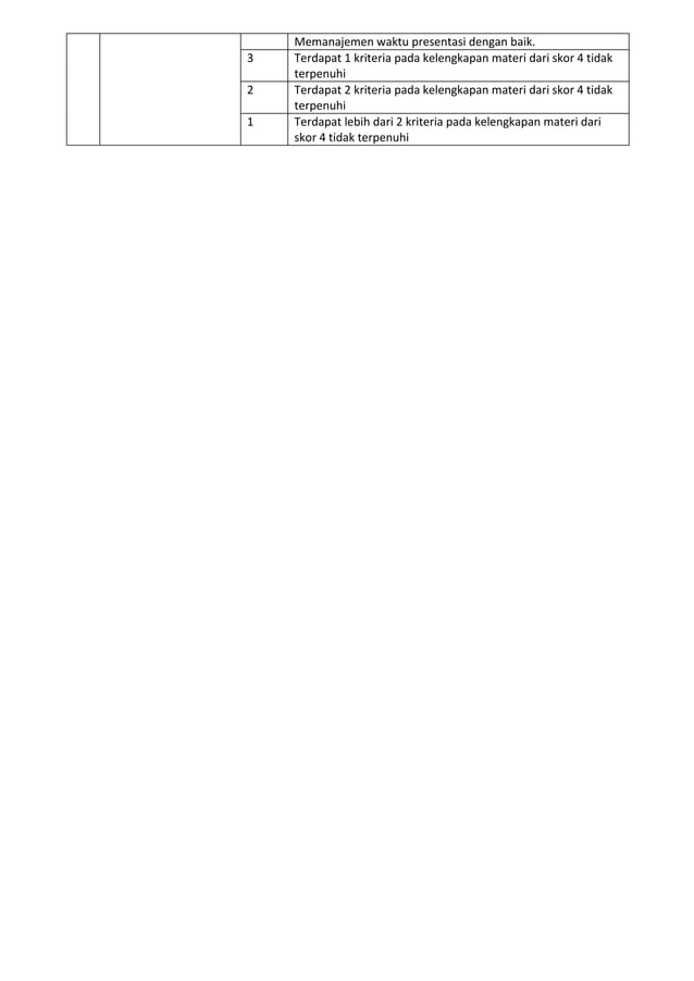 dokumen.tips_rubrik-penilaian-presentasi-kelompok.docx