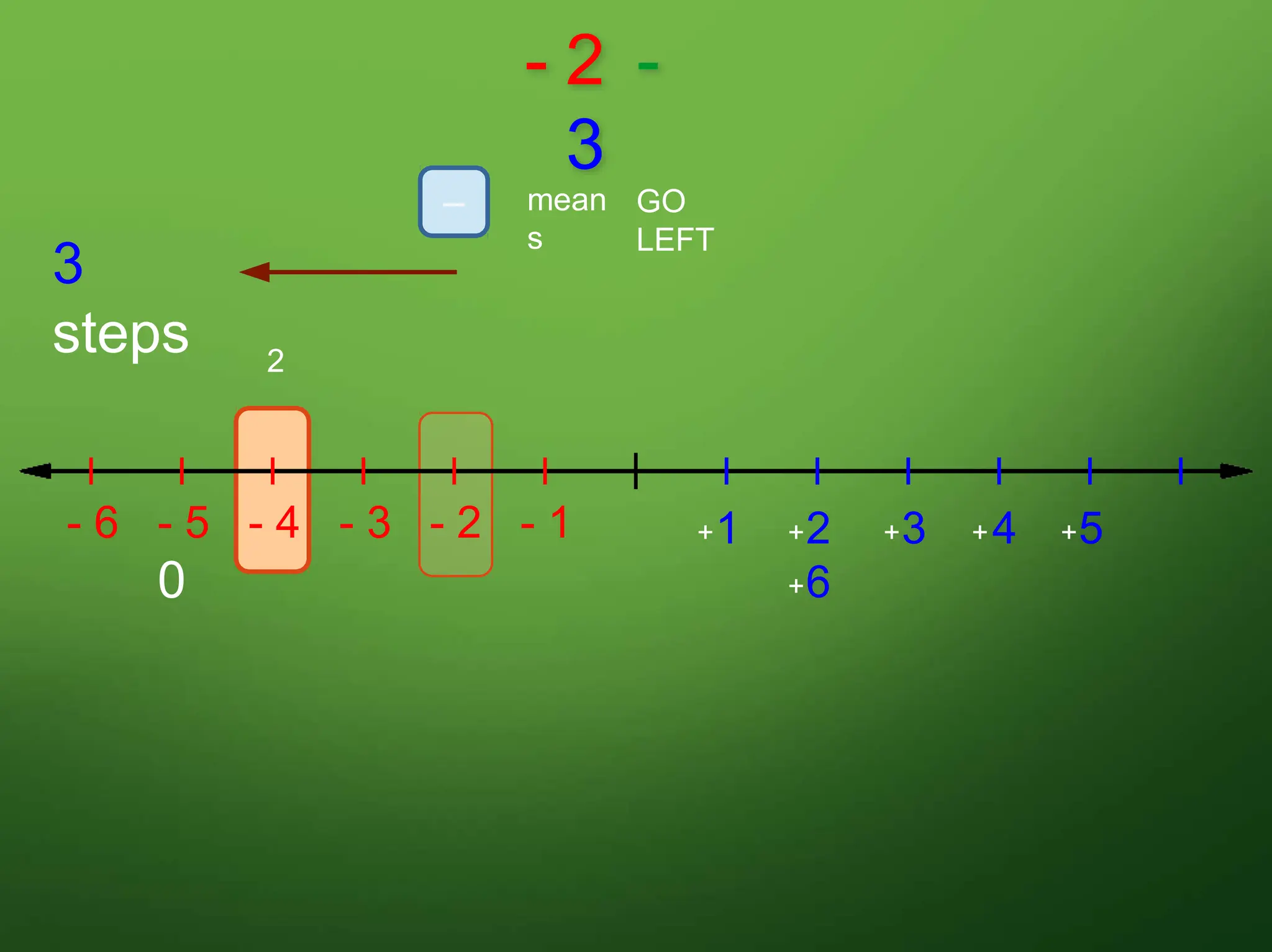 dokumen.tips_addition-subtraction-of-integers%20(1).pptx
