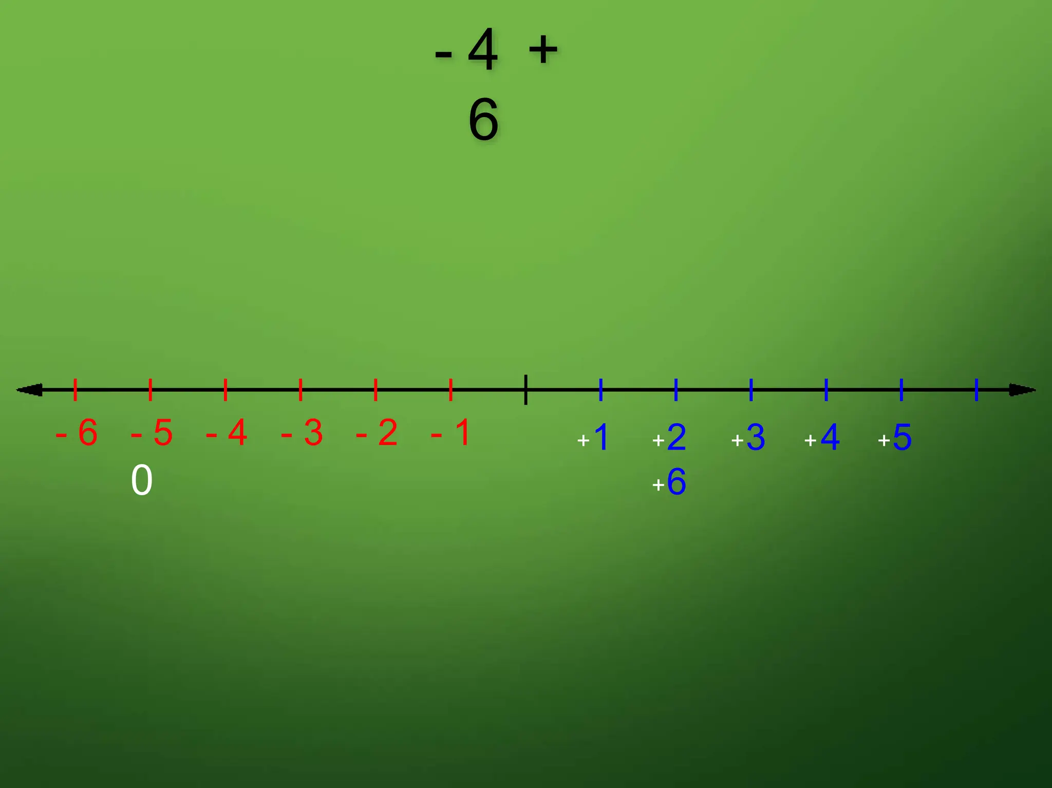 dokumen.tips_addition-subtraction-of-integers%20(1).pptx | Healthy ...
