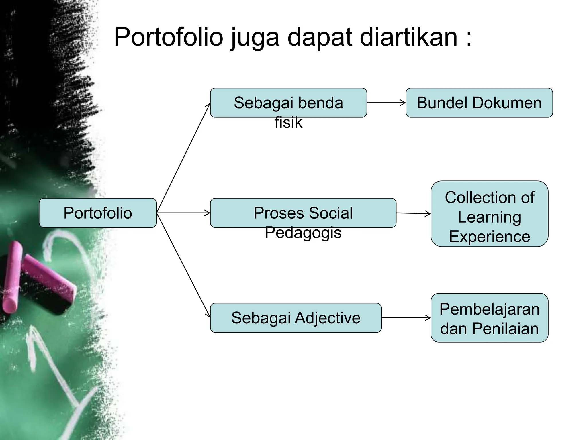 dokumen.tips_ppt-penilaian-portofolio.ppt