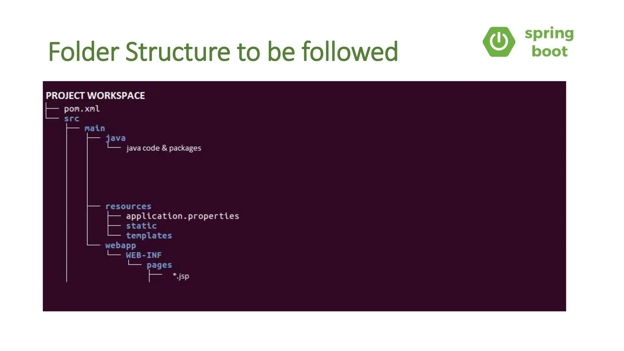 dokumen.tips_introduction-to-spring-boot-58bb649a21ce5.pptx