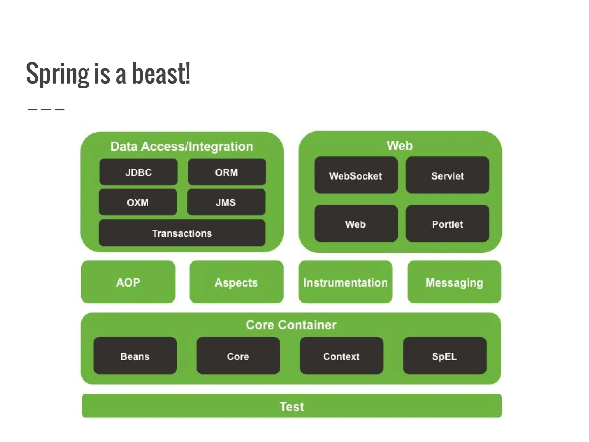 dokumen.tips_rediscovering-spring-with-spring-boot1.pdf