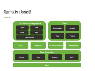dokumen.tips_rediscovering-spring-with-spring-boot1.pdf