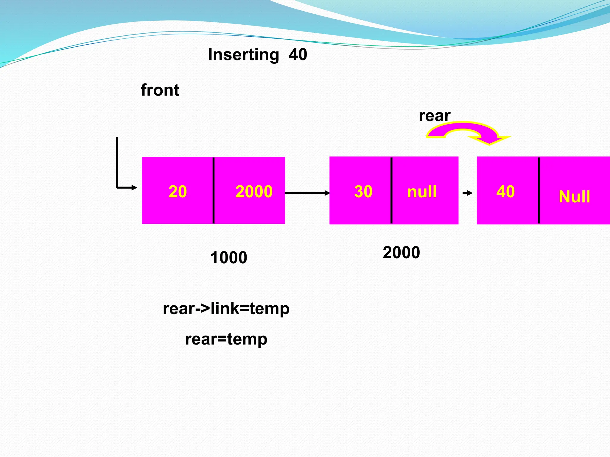 dokumen.tips_linked-list-ppt-5584a44be6115.pptx